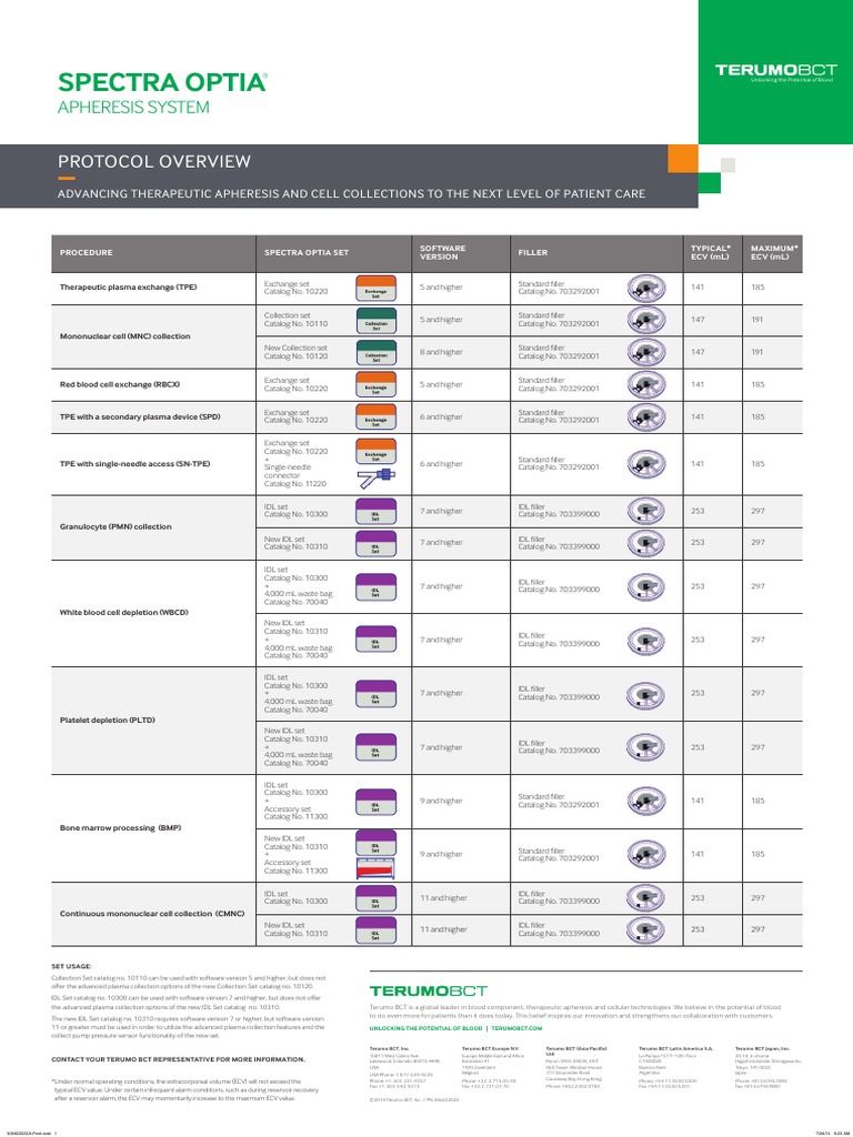 Disp Sets and Filler Overview | PDF | Blood | Medical Specialties