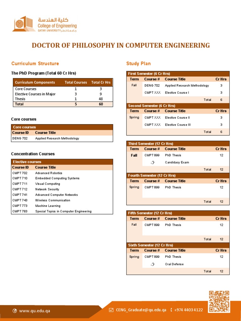 PhD in Computer Engineering Curriculum | PDF | Doctor Of Philosophy ...