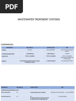 PCAB Categorization - Classification Table | PDF | Water And Politics ...