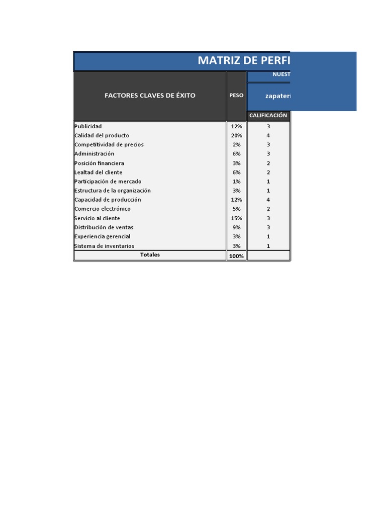 Matriz de Perfil Competitivo (MPC) : Factores Claves de Éxito Zapatería ...