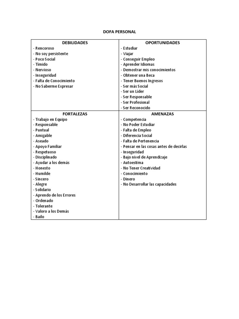 Análisis DOFA Personal: Fortalezas y Debilidades | PDF