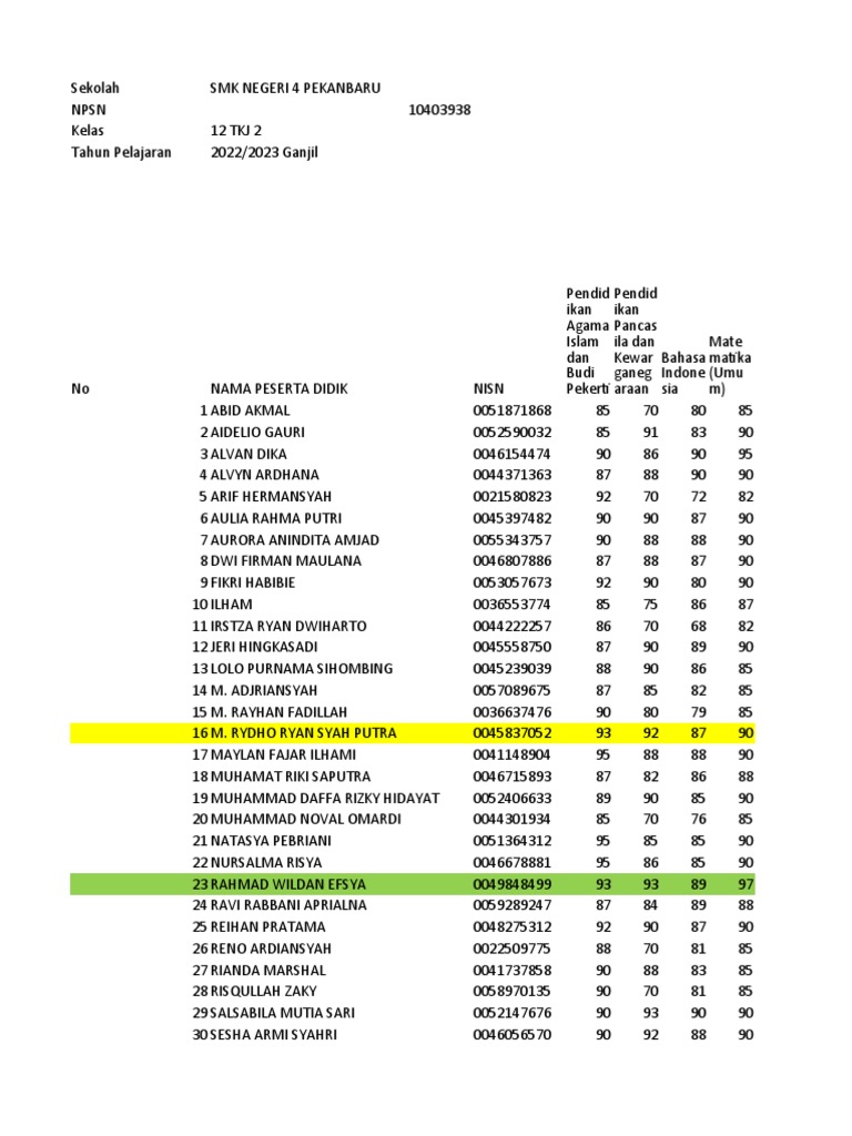 Leger Nilai Akhir Kelas 12 Tkj 2 Pdf