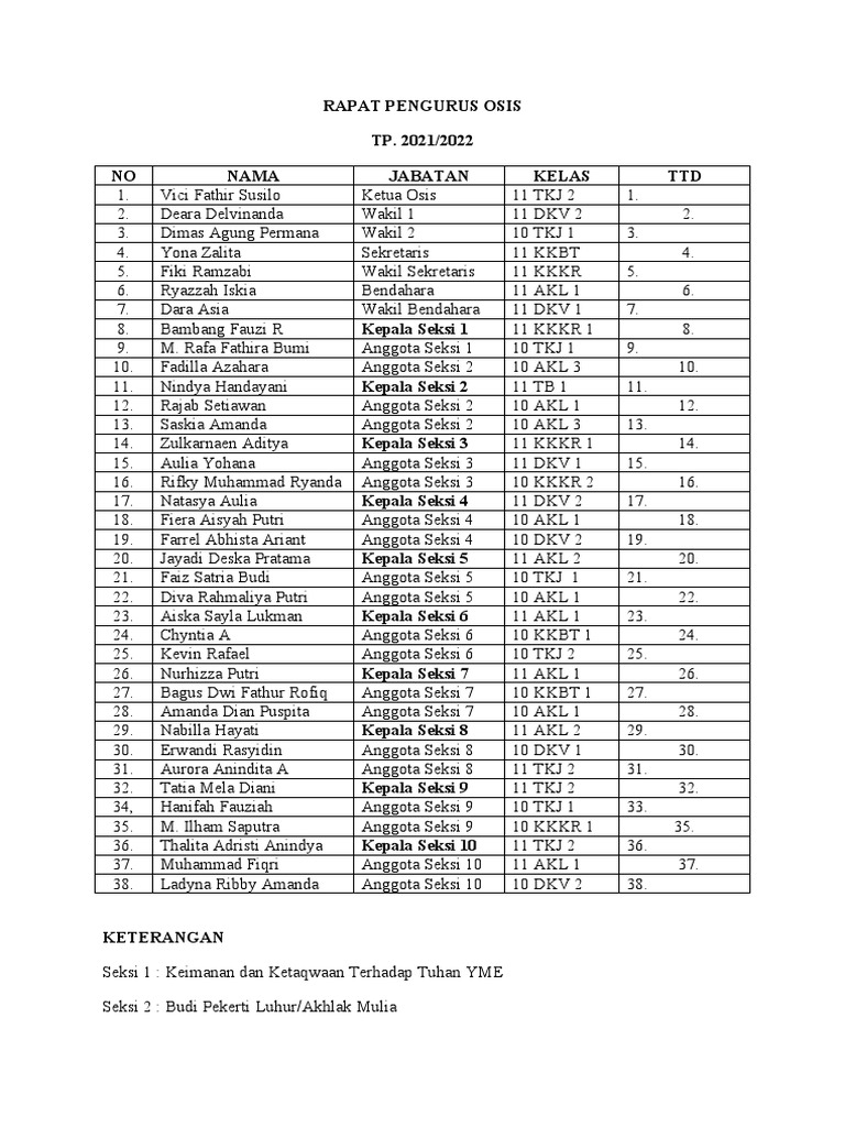 Absen Rapat Pengurus Osis | PDF