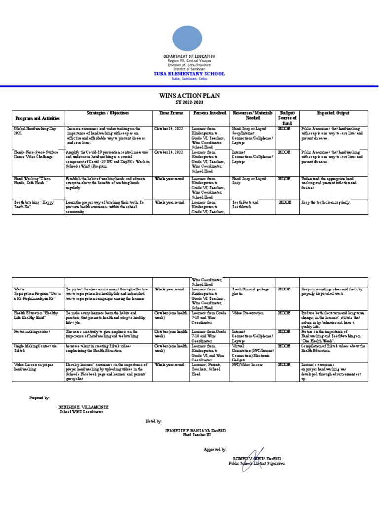 WINS Action Plan | Download Free PDF | Hand Washing | Health Sciences