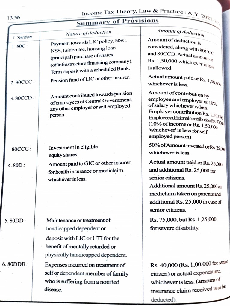 Deductions Under Section 80 | PDF | Loans | Tax Deduction