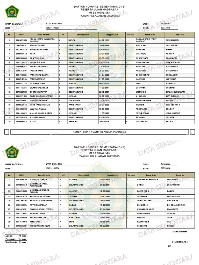 DNT MTSS Muallimin | PDF