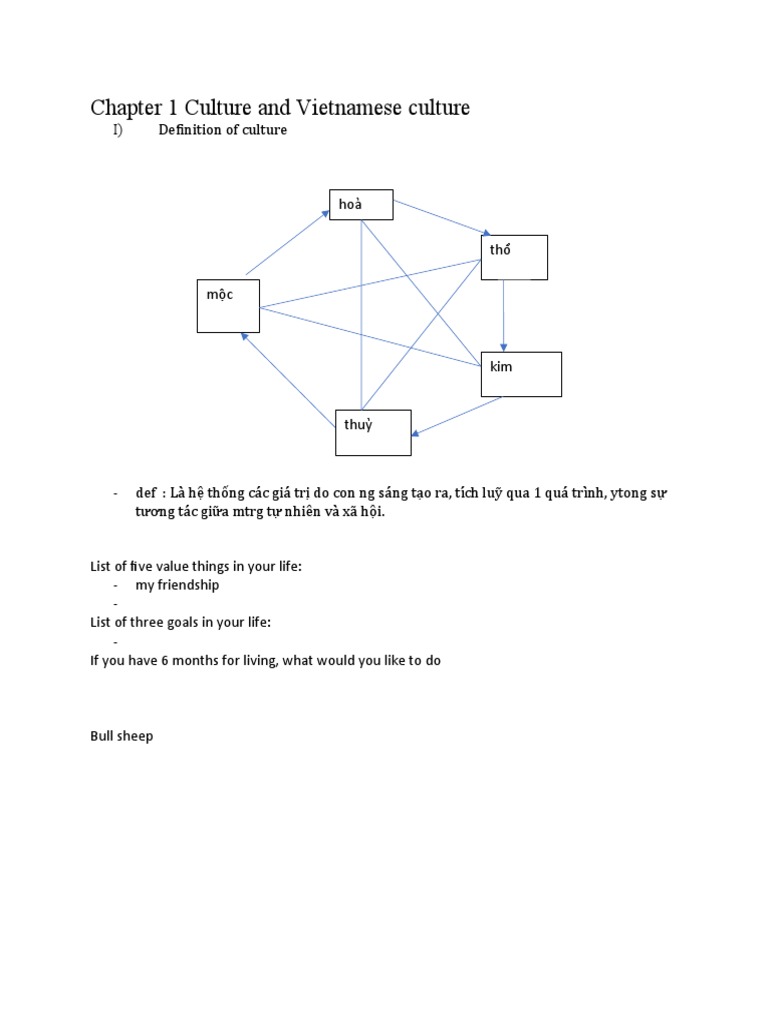 Chapter 1 Culture and Vietnamese Culture | PDF