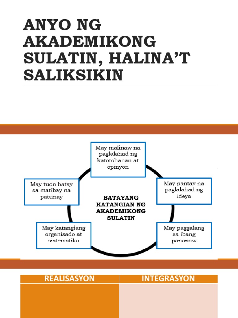Anyo NG Akademikong Sulatin, Halina't Saliksikin | PDF