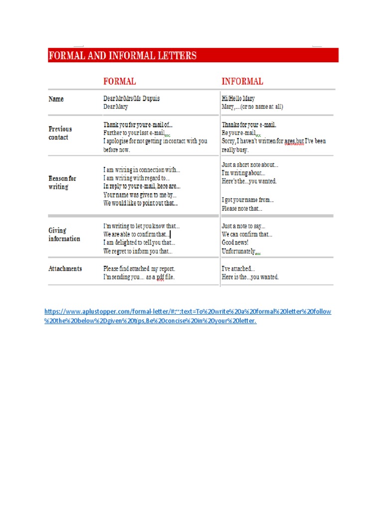 Letter Verbiage Informal vs. Formal | PDF