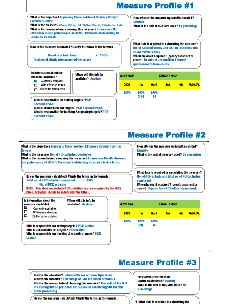 New Measure Profile MPDFU April 2022 | PDF | Inventory | Logistics