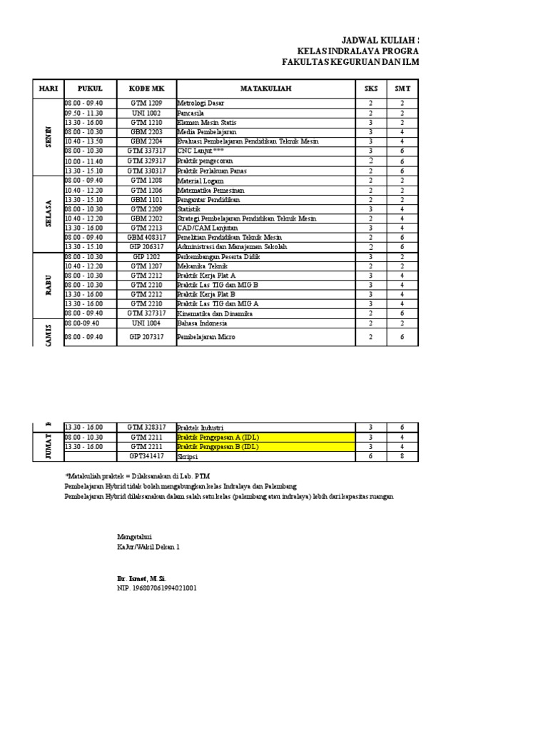 Jadwal MK PTM Genap 2022-2023 Fiks-1 | PDF