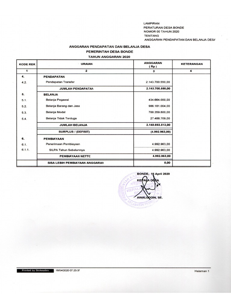 Perdes APBDes-1 | PDF