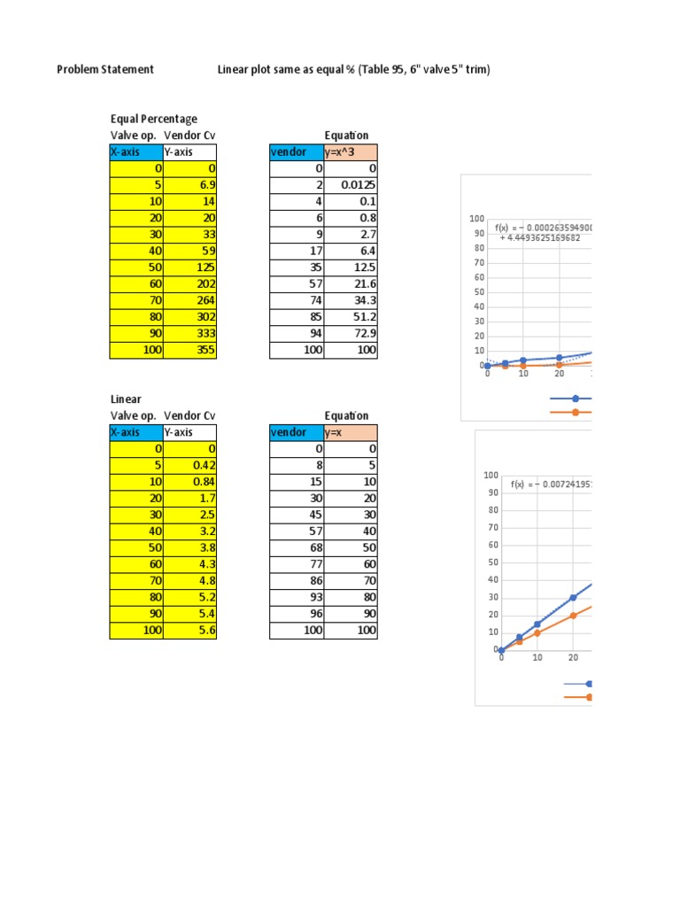 c. Equal Percentage Plot | PDF | Abstract Algebra | Computational Science