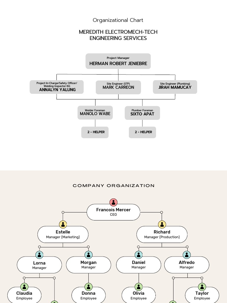 Organizational Structure of Meredith Electromech-Tech Engineering ...
