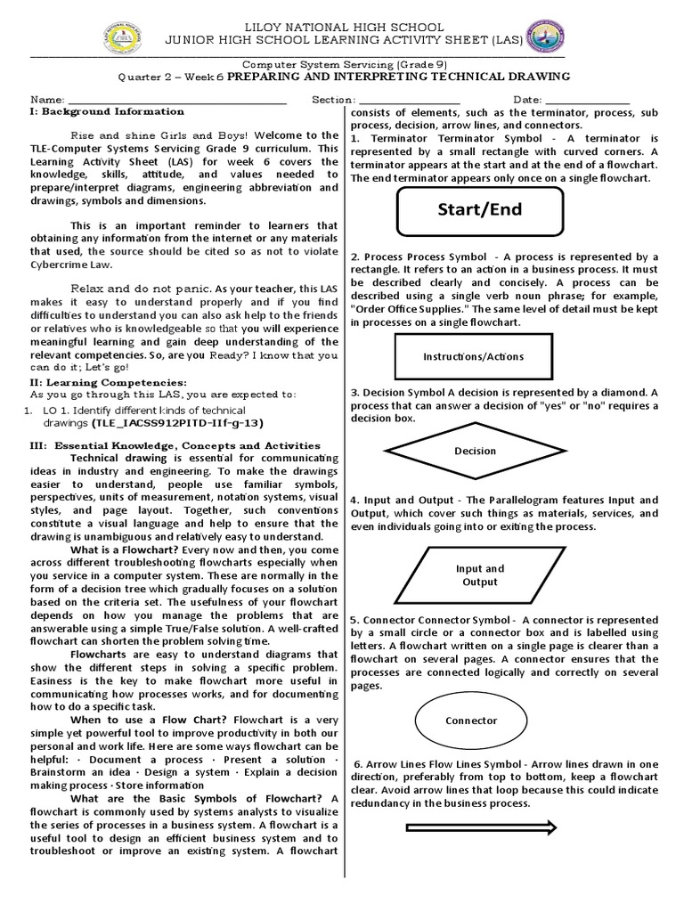 Tle 9 - Q2 - W6 (Reymondsumaylo) | PDF | Cognitive Science | Cognition