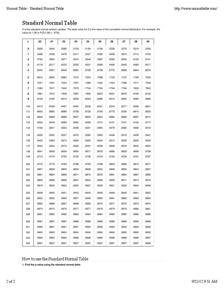 Normal Table | Download Free PDF | Statistical Theory | Statistics