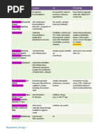 Designated Medical Event Dme List en | PDF | Hepatitis | Ischemia