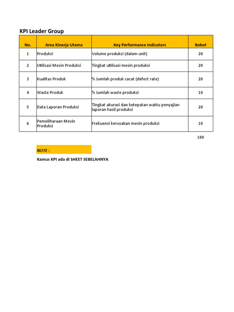 KPI Leader Group | PDF