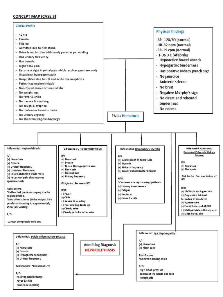 IM - Nephrolithiasis Concept Map | PDF | Urinary Tract Infection | Kidney