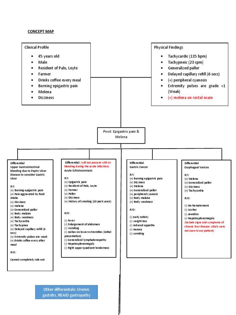 Im - Ugib Pud Concept Map | PDF | Digestive Diseases | Causes Of Death