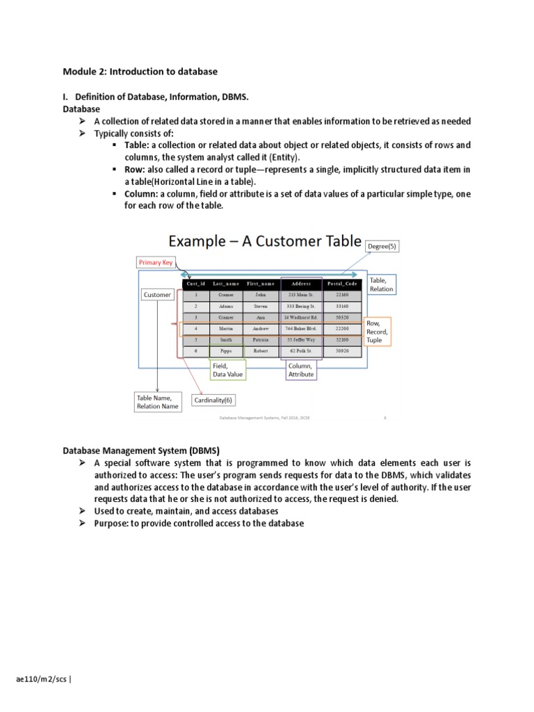 An Introduction To Database Concepts Defining Databases Dbms Components Data Models And 