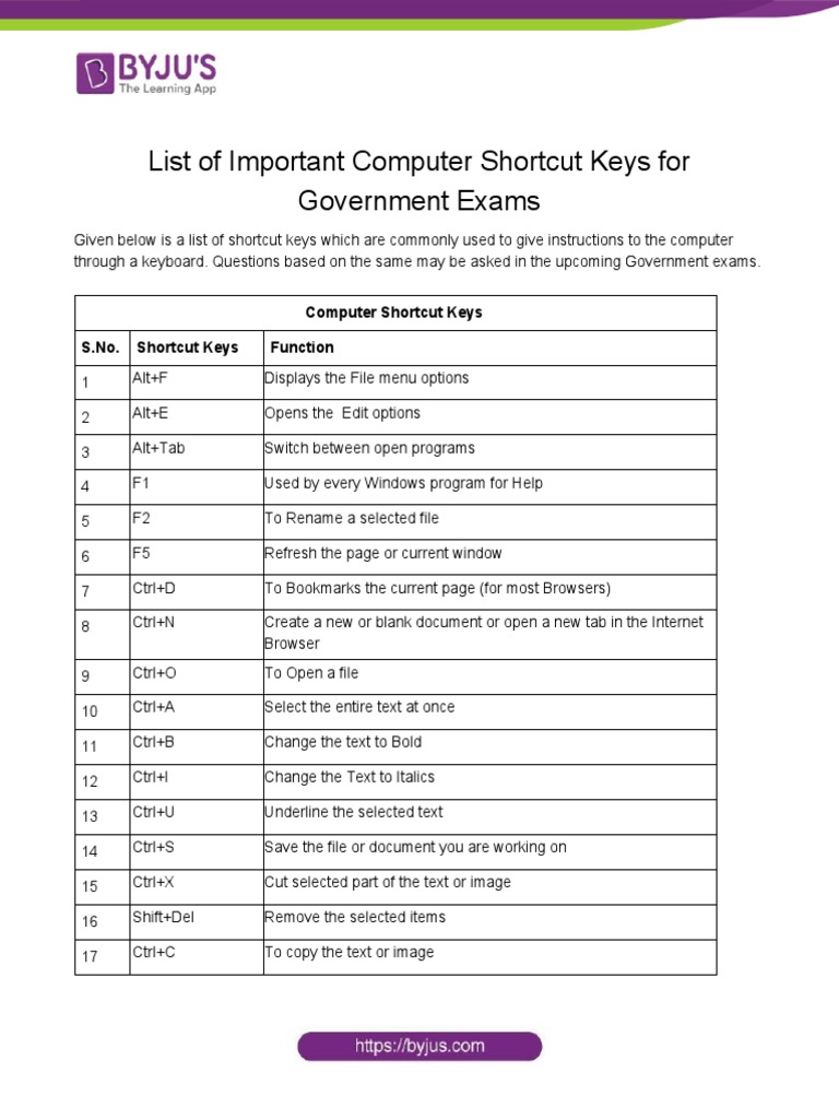 List of Important Computer Shortcut Keys | PDF | Microsoft Excel ...