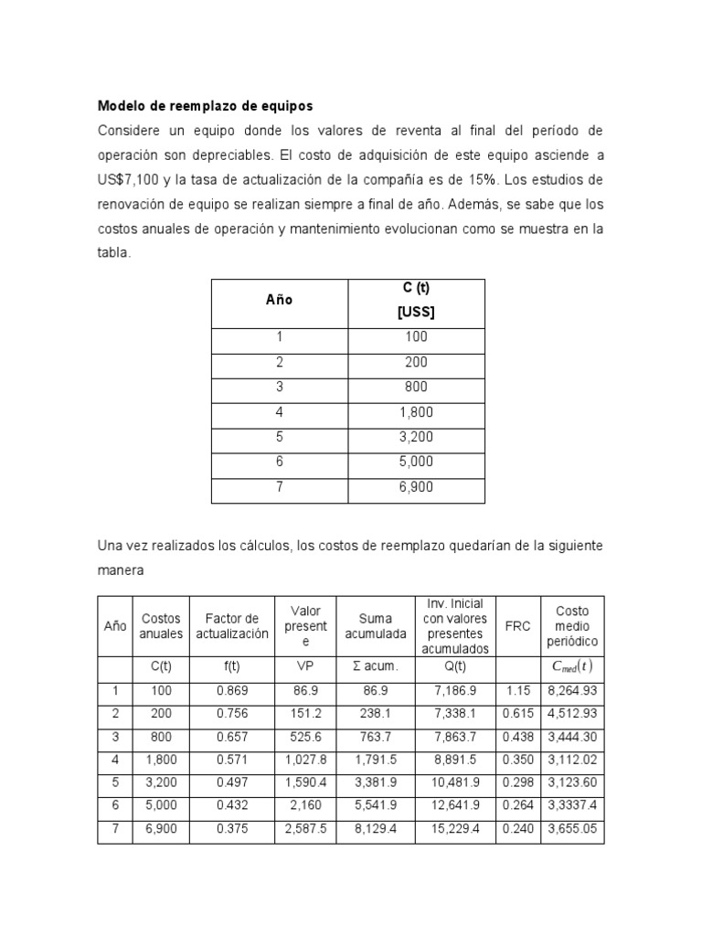 Modelo de Reemplazo de Equipos | PDF