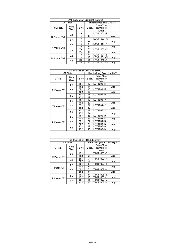 Marshalling Box and Transformer Bay Cable Core Identification and Phase ...