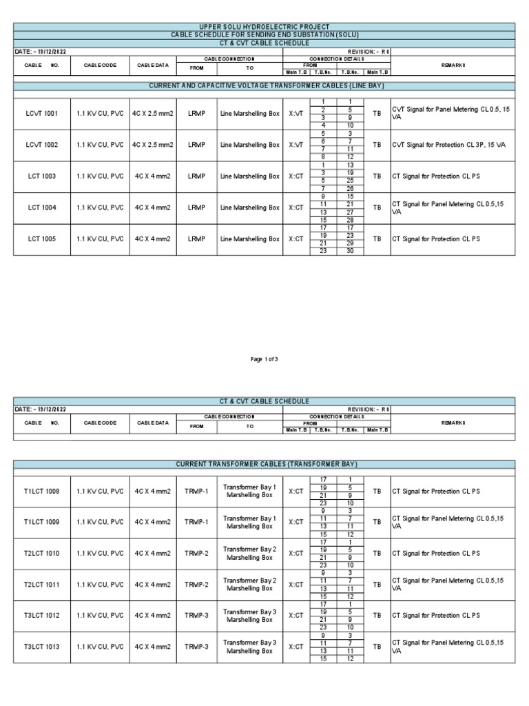 4857-59 Cable Schedule Sending End Switchyard LRMP TRMP CT CVT MB | PDF | Electrical Substation ...