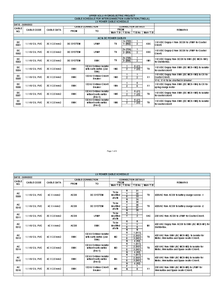 Hydroelectric Project Cable Schedule | PDF | Electrical Substation ...