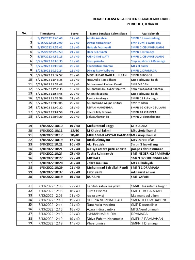 Rekap Nilai PPDB Periode 1, 2 Dan 3 | PDF
