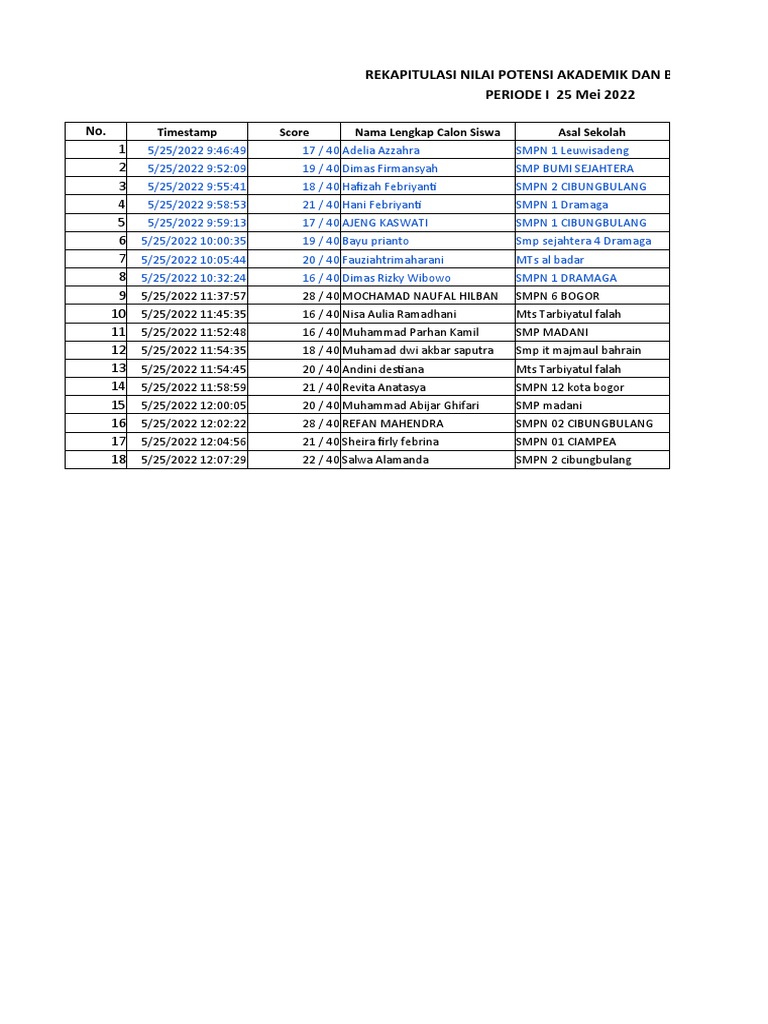 Rekap Nilai PPDB Periode 1 Dan 2 | PDF