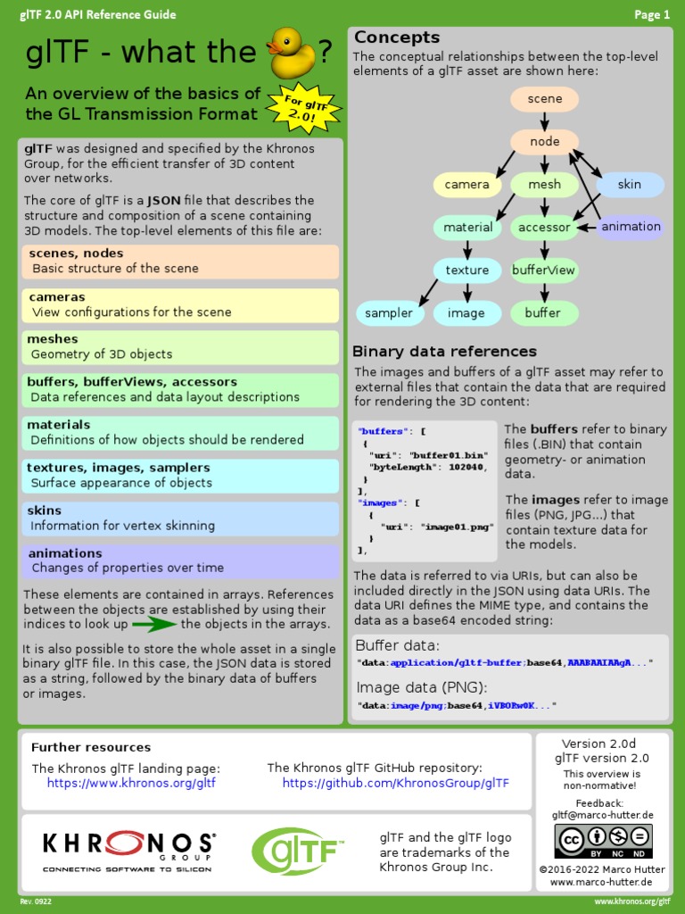 gltf20-reference-guide | PDF | Texture Mapping | Shader
