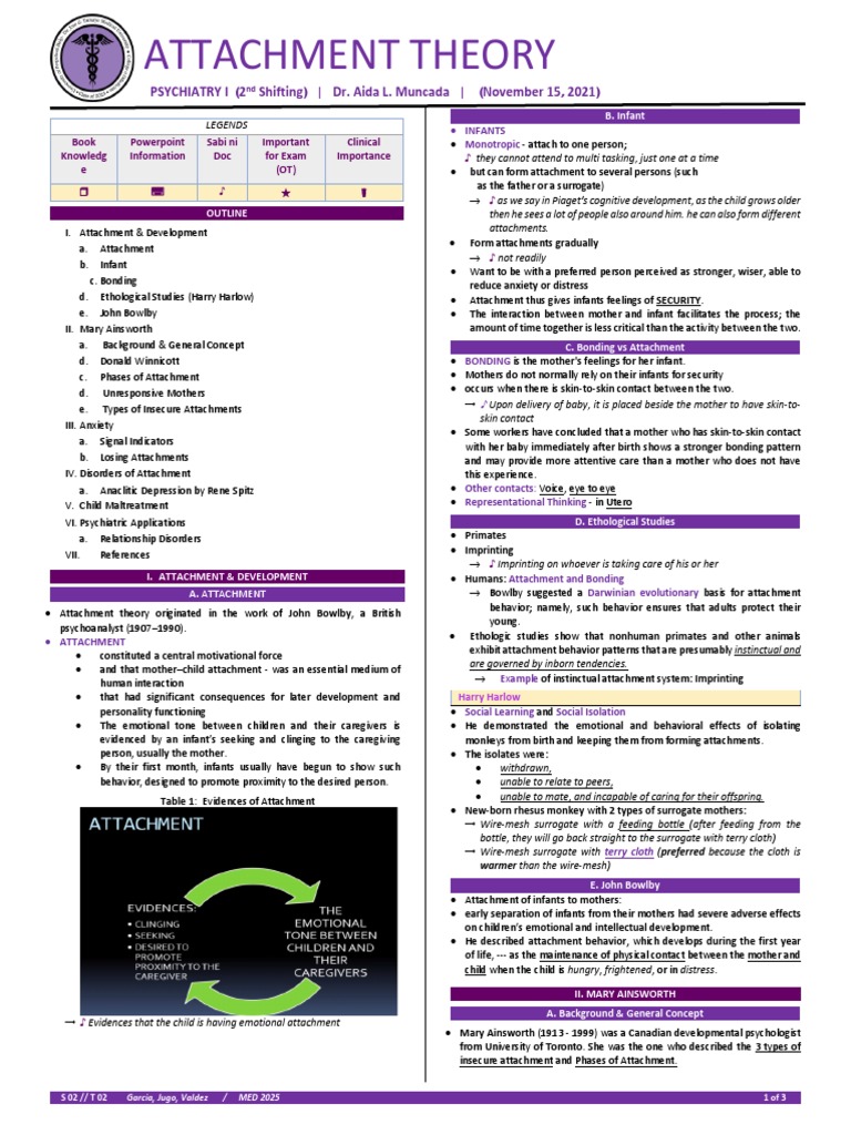 S02 T02 PSY1 Attachment | PDF | Attachment Theory | Mental Disorder