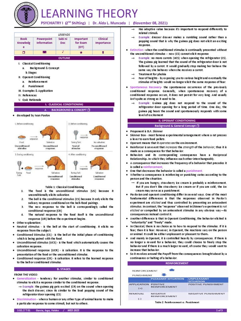 S02 T01 PSY1 Learning Theories | PDF | Classical Conditioning | Reinforcement