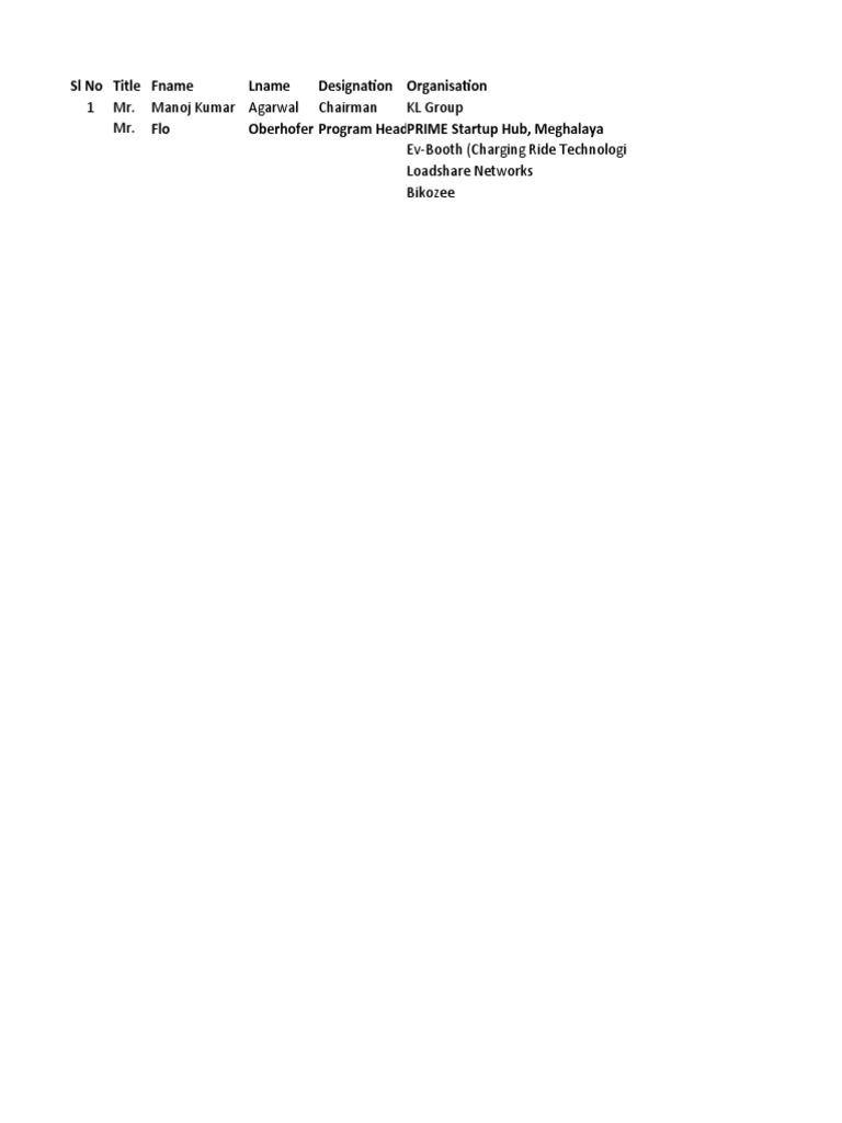 1 Mr. Manoj Kumar Agarwal Chairman KL Group Mr. Flo Ev-Booth (Charging ...