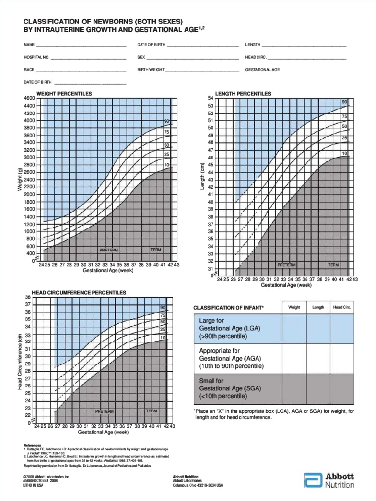 PDF Lubchenco Curvepdf - Compress | PDF | Preterm Birth | Family