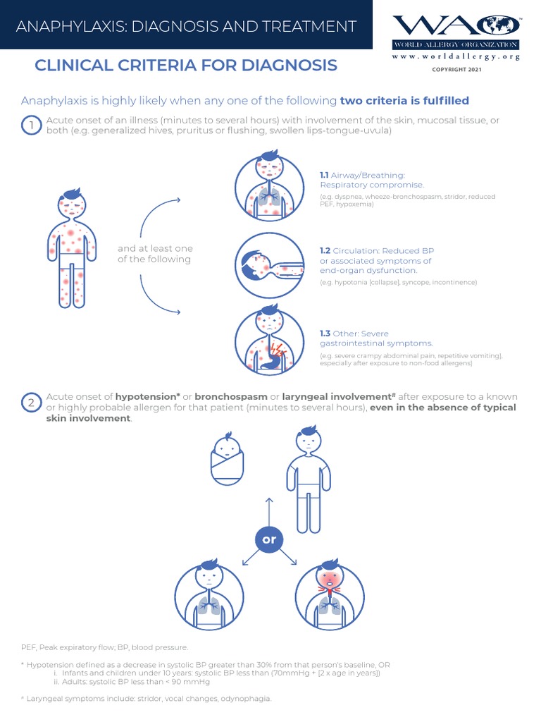 Anaphylaxis Guidance Cards | PDF