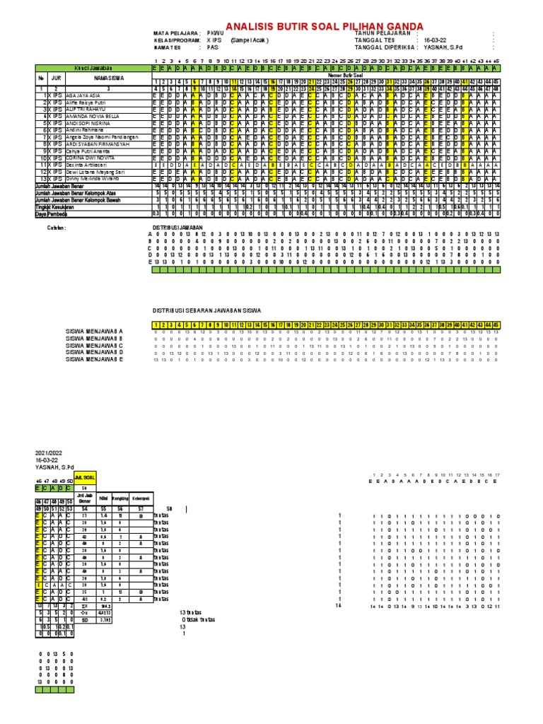 Analisis Soal Pkwu | PDF