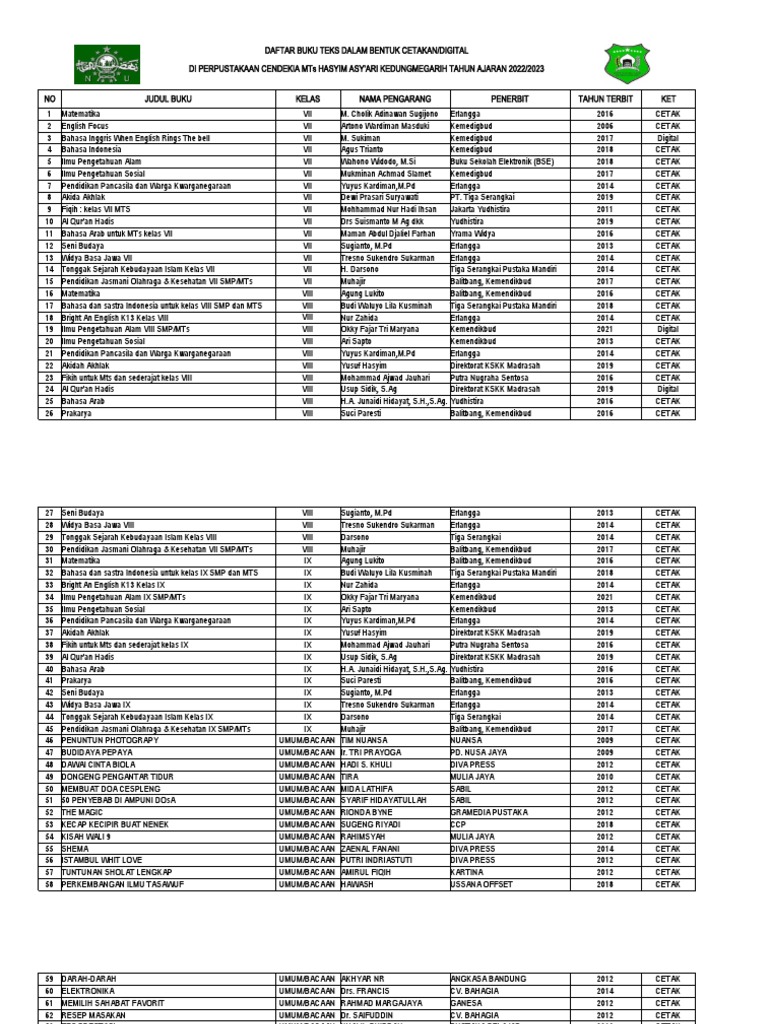 d.1 Daftar Buku Teks Dalam Bentuk Cetakan | PDF