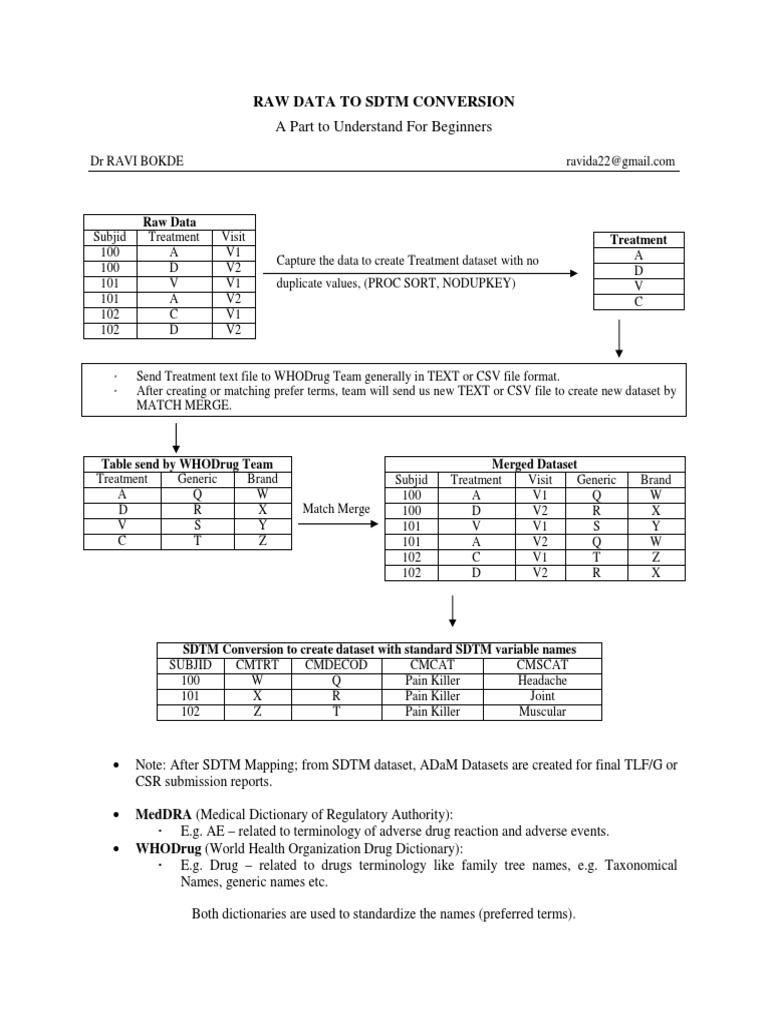 Raw Data To SDTM Conversion | PDF | Medicine | Health Sciences
