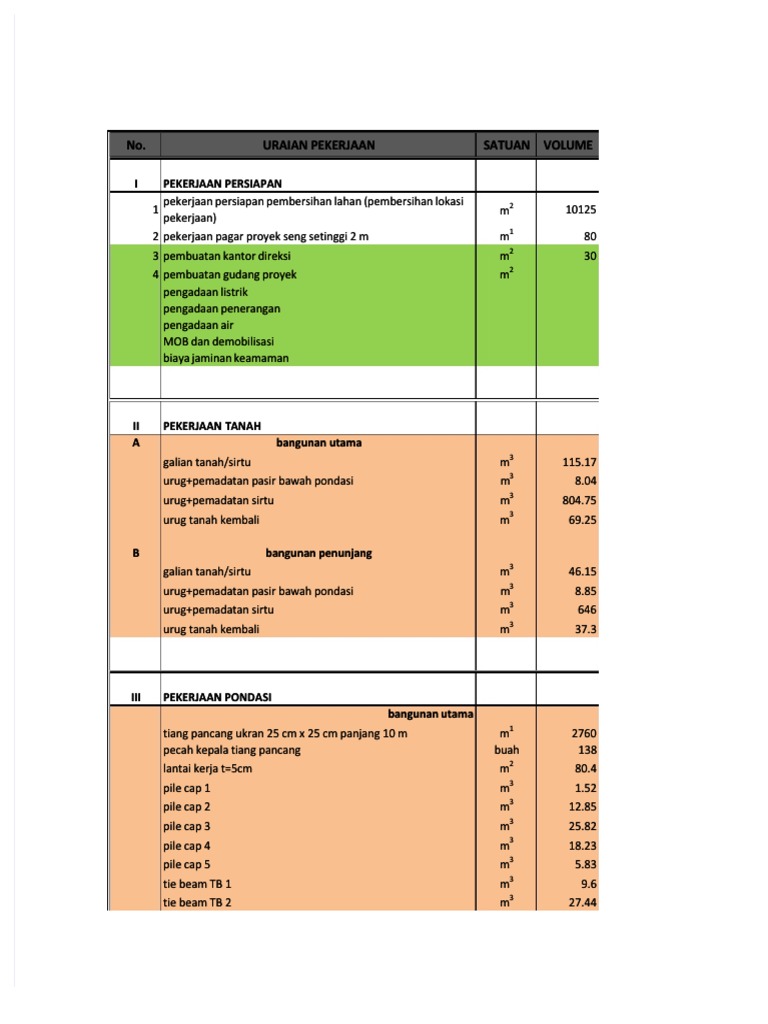 PDF Contoh Rab Bengkel Compress | PDF