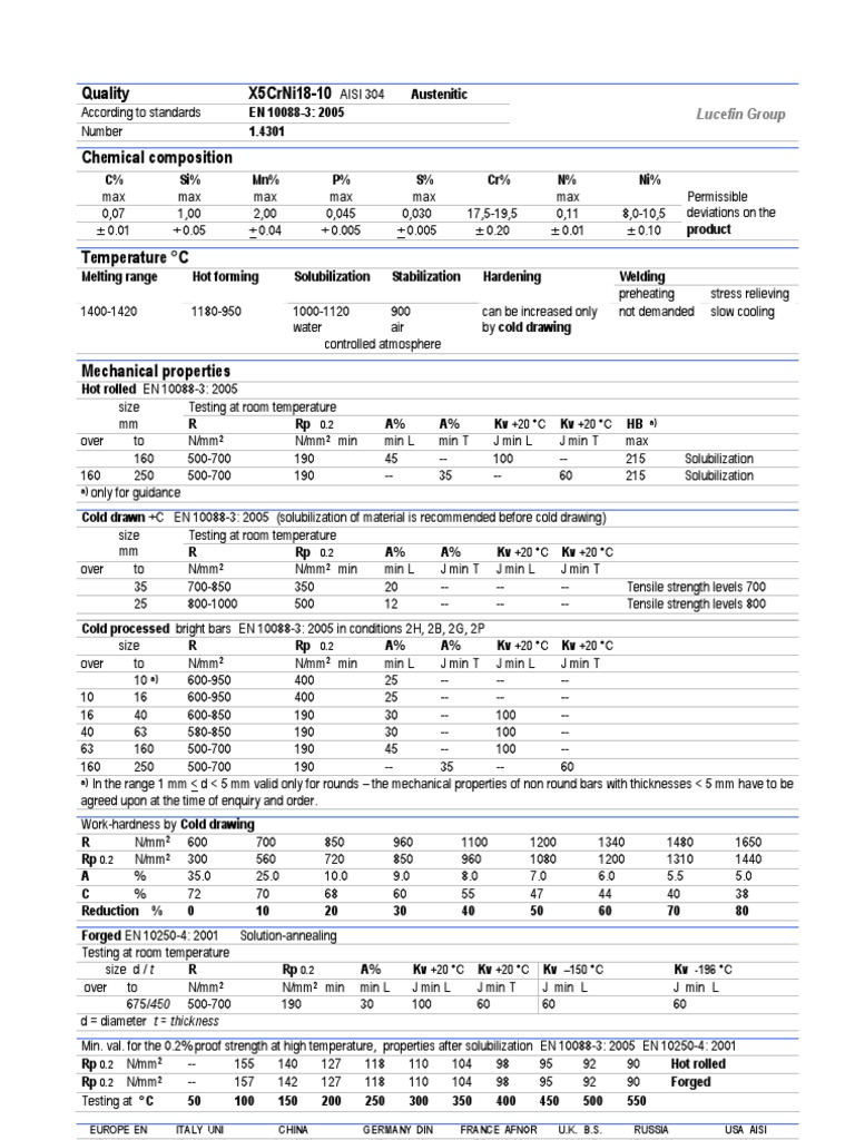 AISI304 | PDF | Materials | Mechanical Engineering