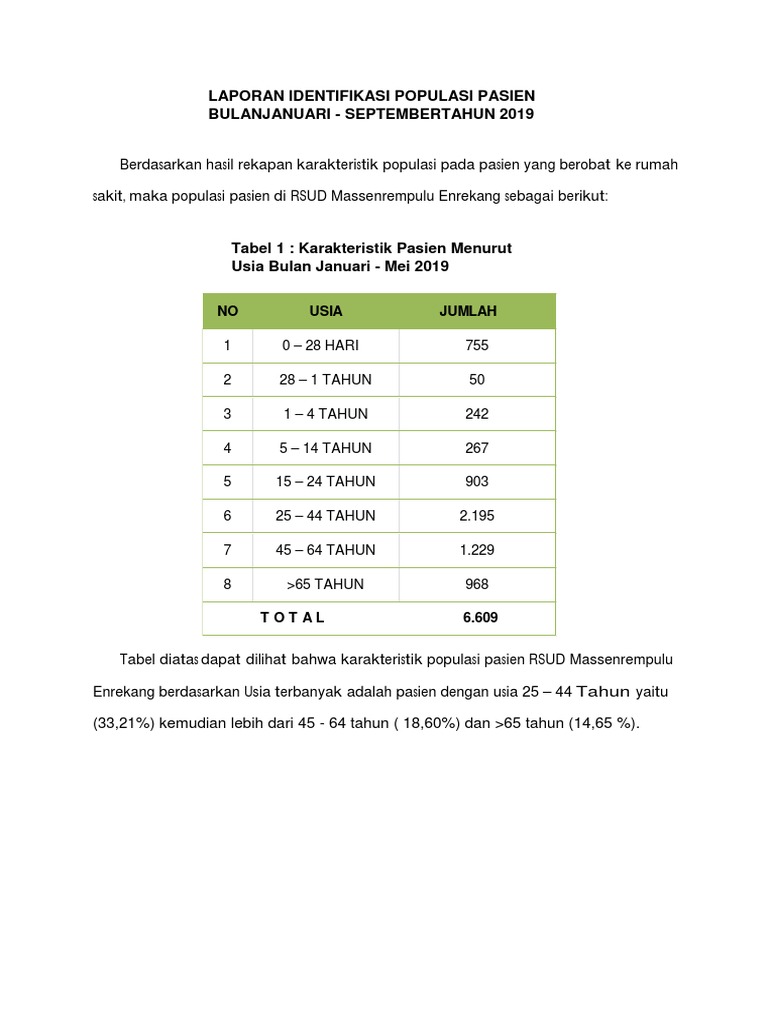Mke 1.1 Ep 1 Data Demografi | PDF