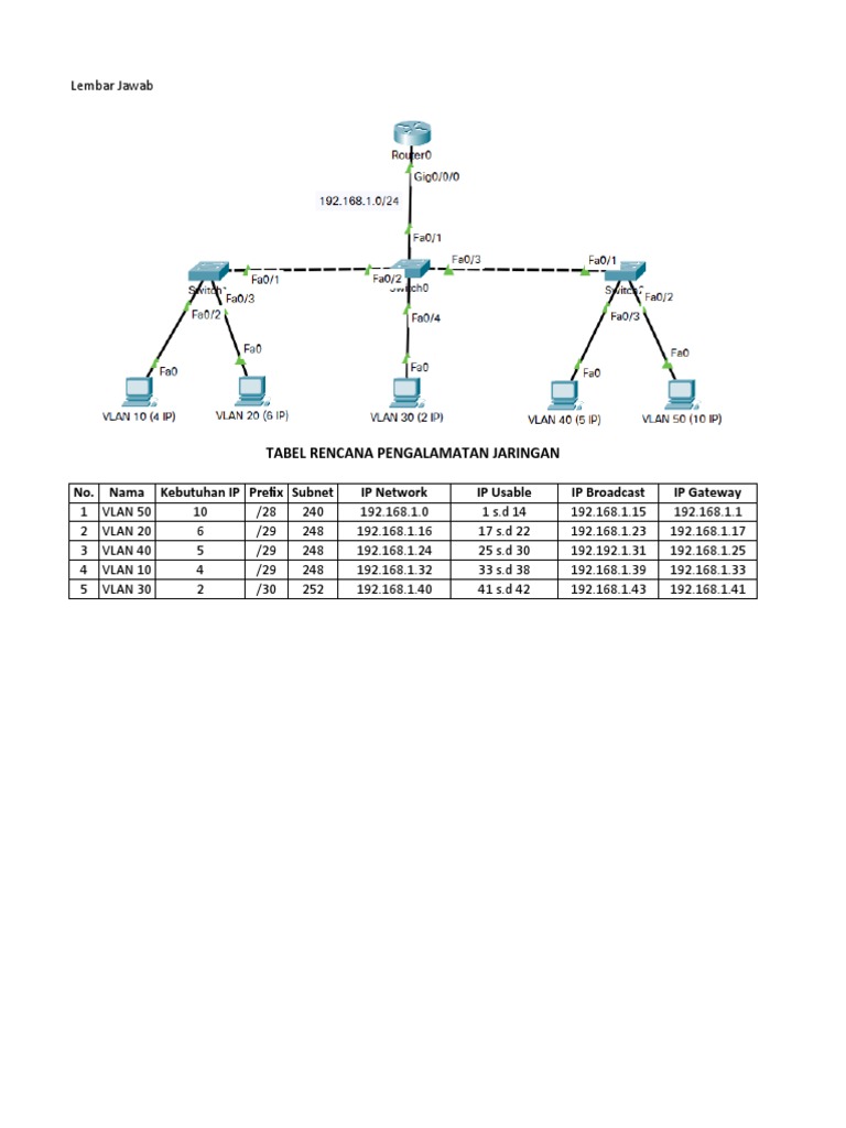 Lembar Jawab Asesi | PDF