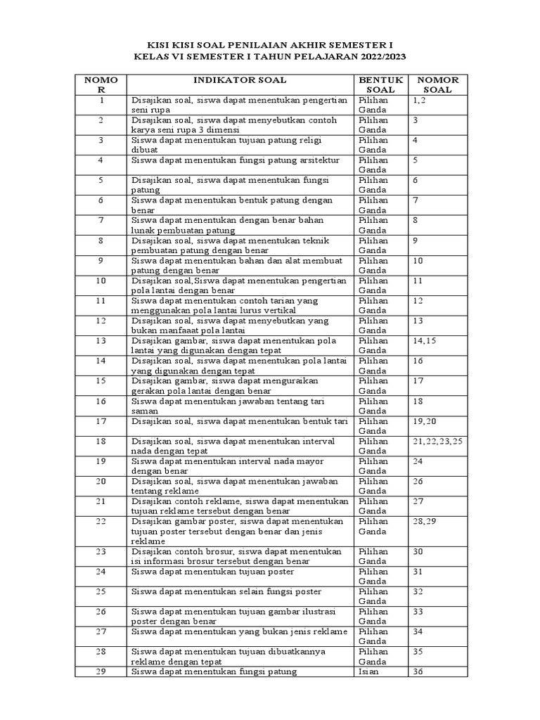 Kisi-Kisi Pas Kelas 6 SBDP | PDF