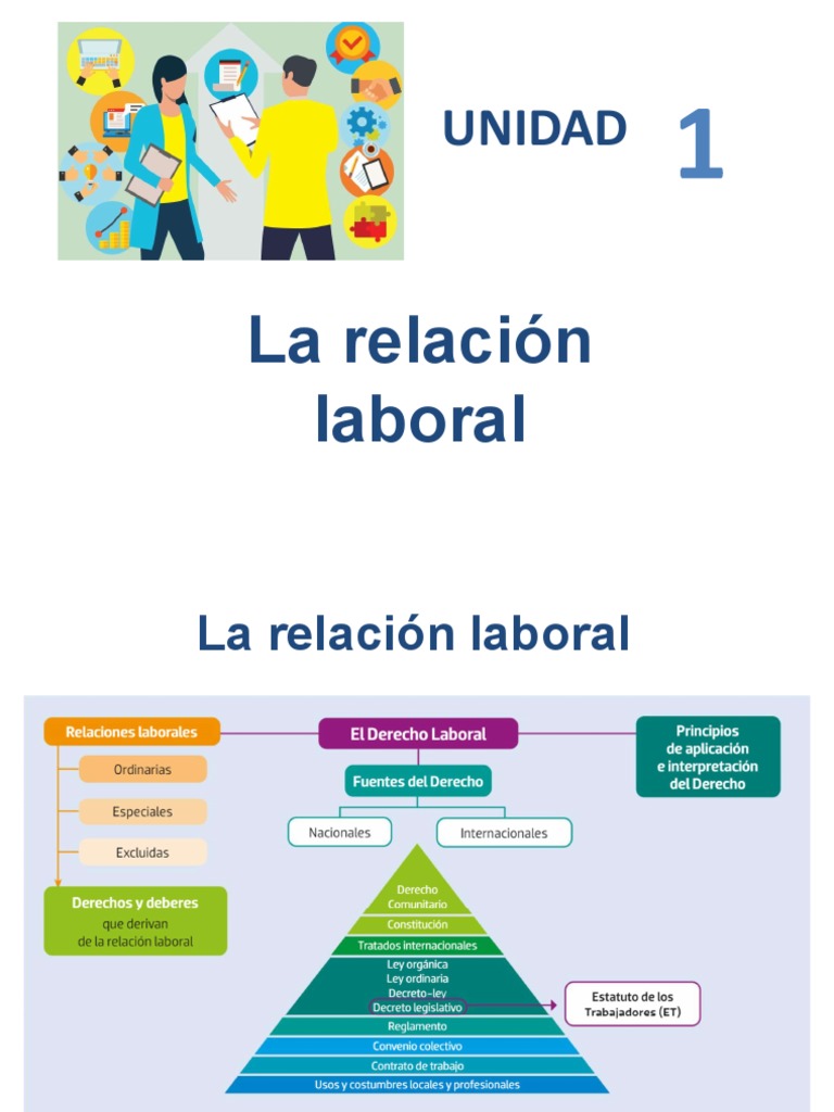 La Relacion Laboral Fol | PDF | Derecho laboral | Fuentes del derecho
