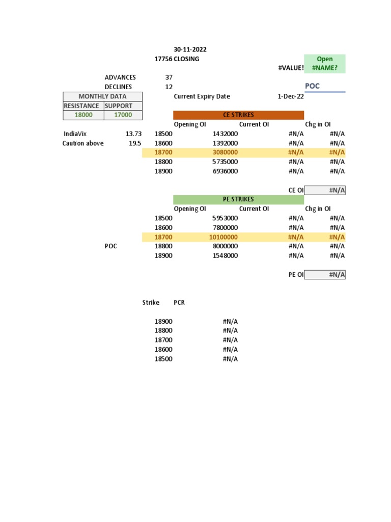 Nifty Master | Download Free PDF | Option (Finance) | Economies