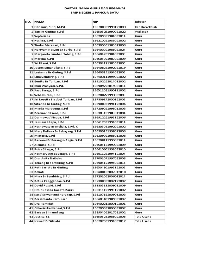 Daftar User Dan Password Wifi | PDF