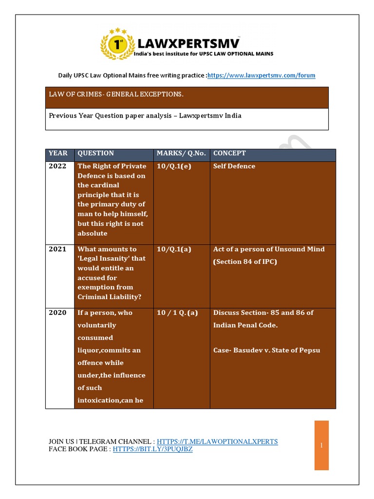 UPSC Law: General Exceptions Overview | PDF | Crime & Violence | Crimes
